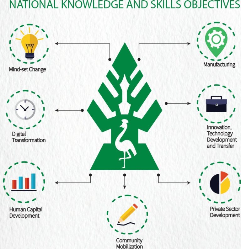 Who We Are – National Curriculum Development Centre (NCDC)